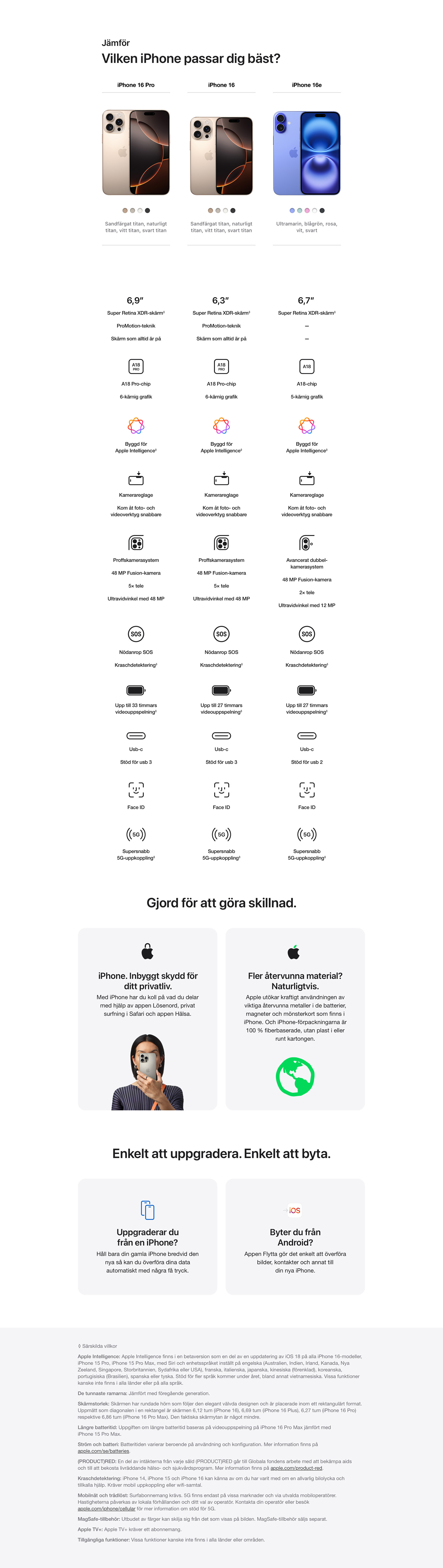 iPhone 16 Pro och iPhone 16 Pro Max - Läs mer - Power.se